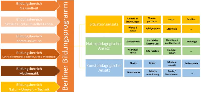 Kleine Stadtdrachen gGmbH – Kleine Stadtdrachen